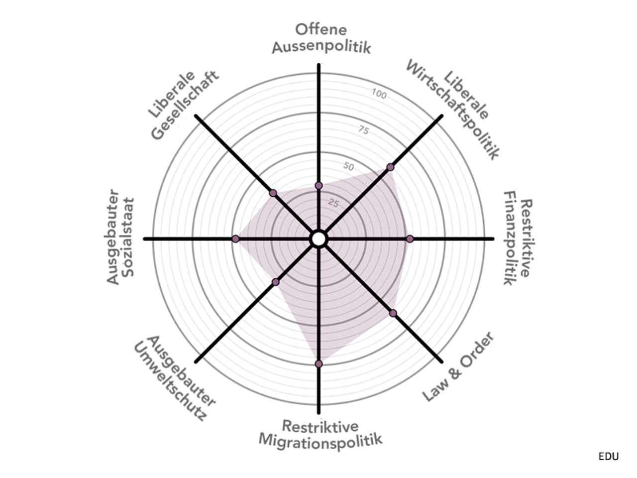 Parteien in der Schweiz: Die zehn grössten Parteien in Kürze - News - SRF