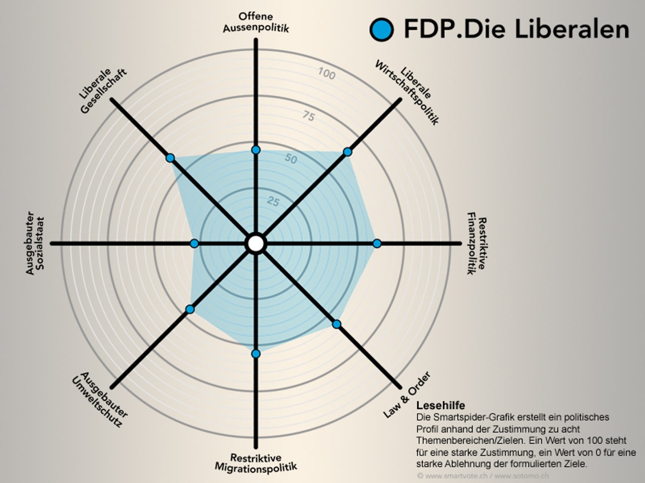 Wahlen Glarus - Die FDP möchte sich gegen die BDP behaupten - News - SRF