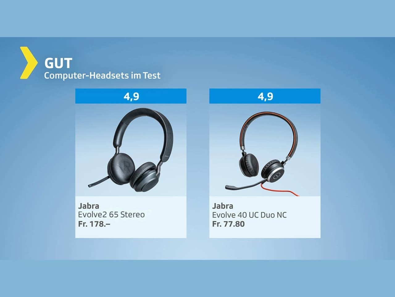 Computer-Headsets im Test - Nur zwei von zehn getesteten Headsets sind ...