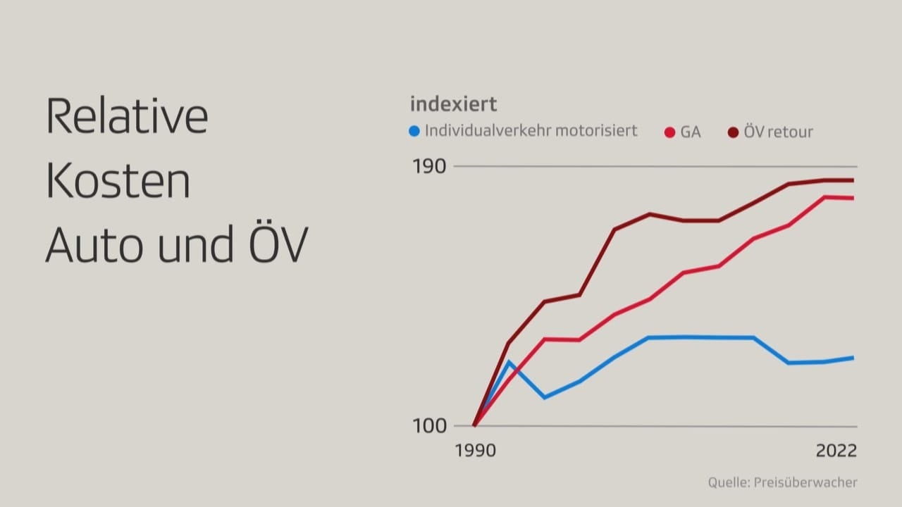 Umstieg vom Auto zum ÖV - Teure Billette und uneinheitliche Tarife ...