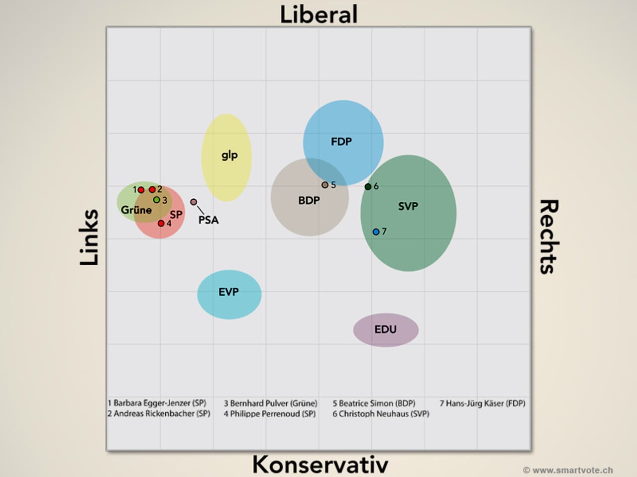 Bern Freiburg Wallis - So unterschiedlich politisieren Regierung und ...
