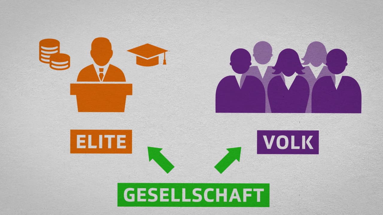 Populismus - SRF school - SRF