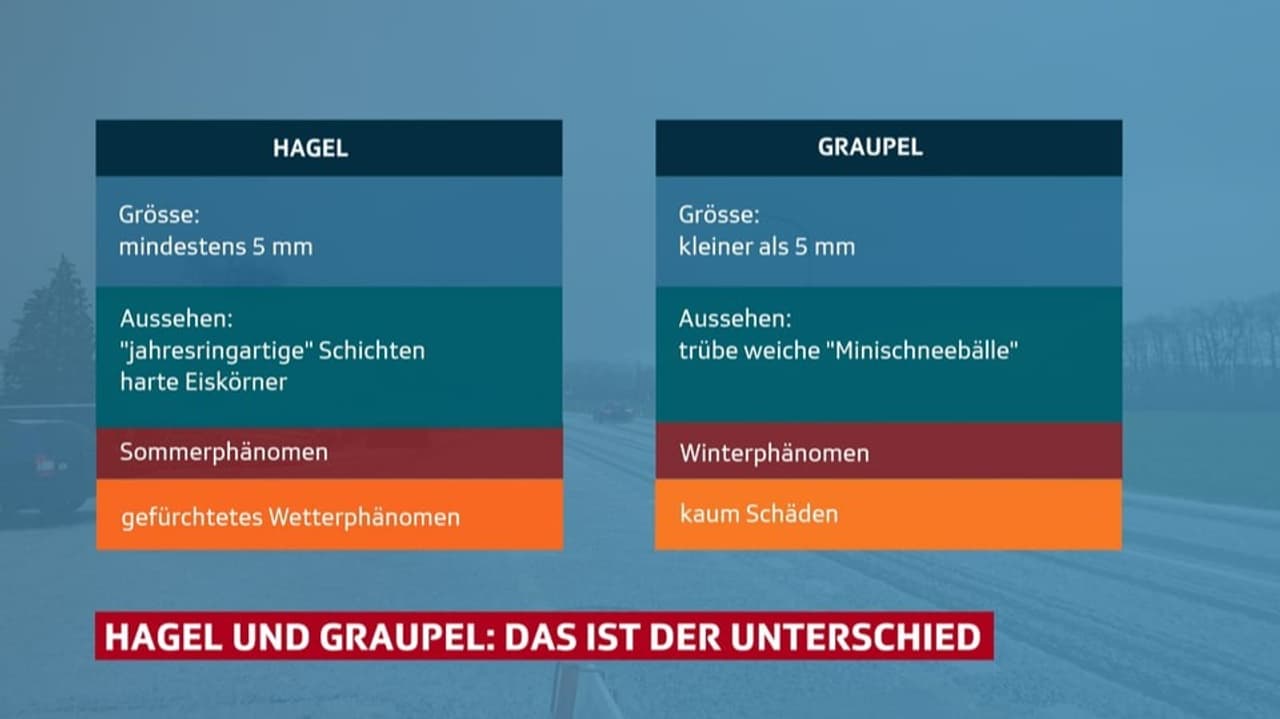 Schauerwetter - Kommt Hagel oder Graupel aus dieser dunklen Wolke? - Meteo - SRF