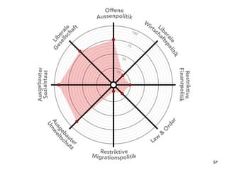 Parteien in der Schweiz: Die zehn grössten Parteien in Kürze - News - SRF