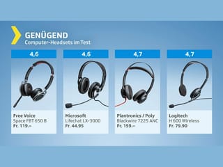 Computer-Headsets im Test - Nur zwei von zehn getesteten Headsets sind ...