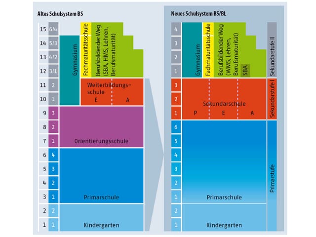 Basel Baselland - Alles neu in den Basler Schulen - News - SRF