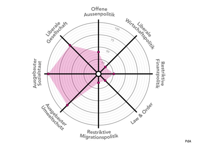 Parteien in der Schweiz: Die zehn grössten Parteien in Kürze - News - SRF
