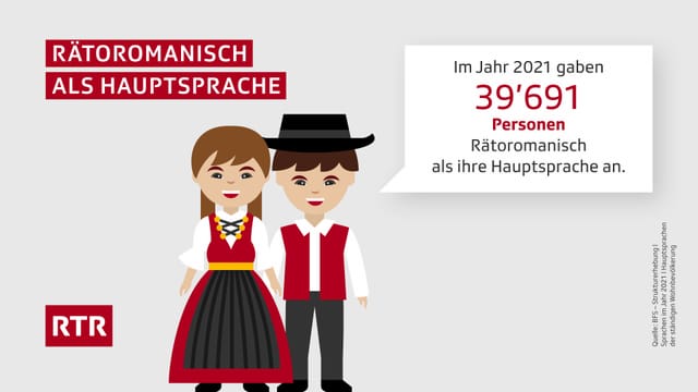Rätoromanisch: Die vierte Landessprache der Schweiz bei RTR