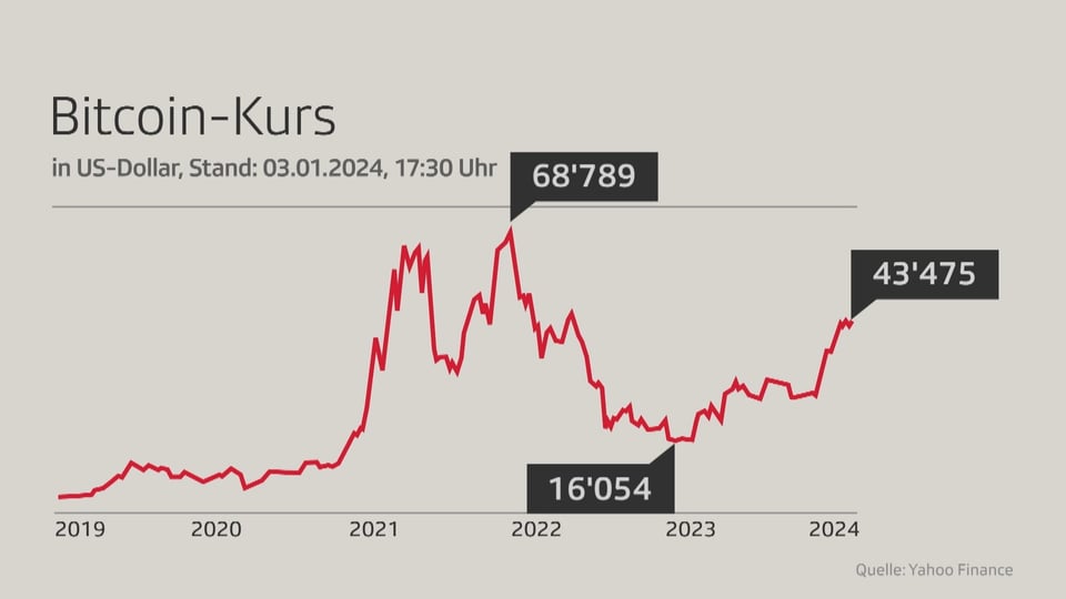 Zulassung des Bitcoin-Fonds - Beginnt jetzt das Zeitalter des boomenden ...