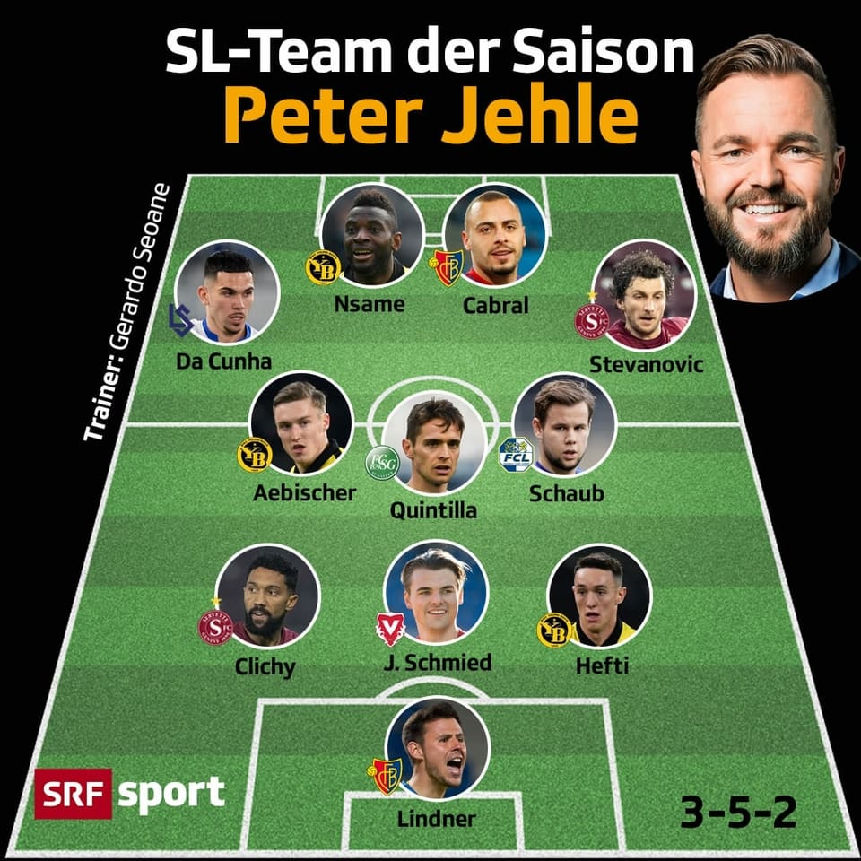 Wer schafft's in Ihre Auswahl? - Team der Saison – das sind die Top 11 ...
