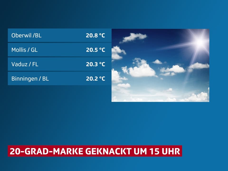 Frühling - 20-Grad-Marke ist geknackt - Meteo - SRF