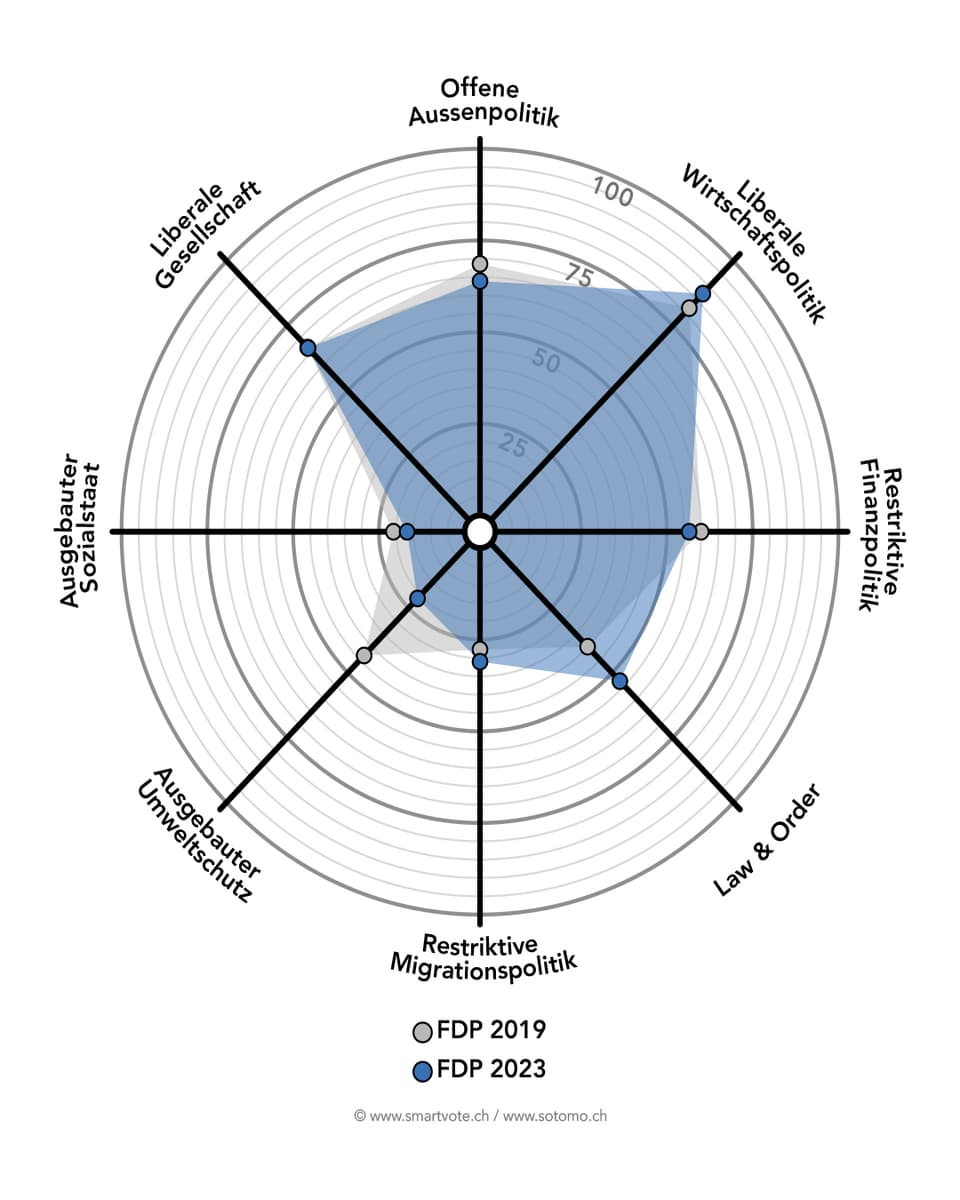 Frühjahrssession 2024: Fronten im neuen Parlament sind verhärtet - News ...