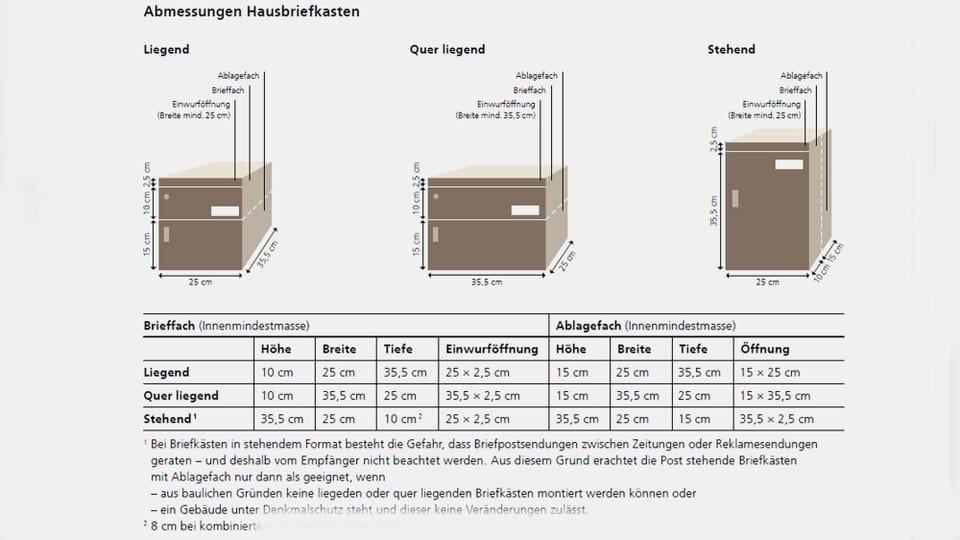 Wohnen - Briefkasten-Norm: Ohne Milchkasten gibt's keine Post ...