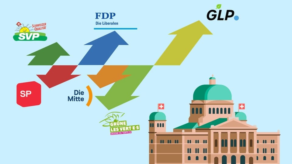 Wahlen 2023 - In neun Monaten sind Wahlen – so sind die Parteien ... Wahlen 2023 - In neun Monaten sind Wahlen – so sind die Parteien ...