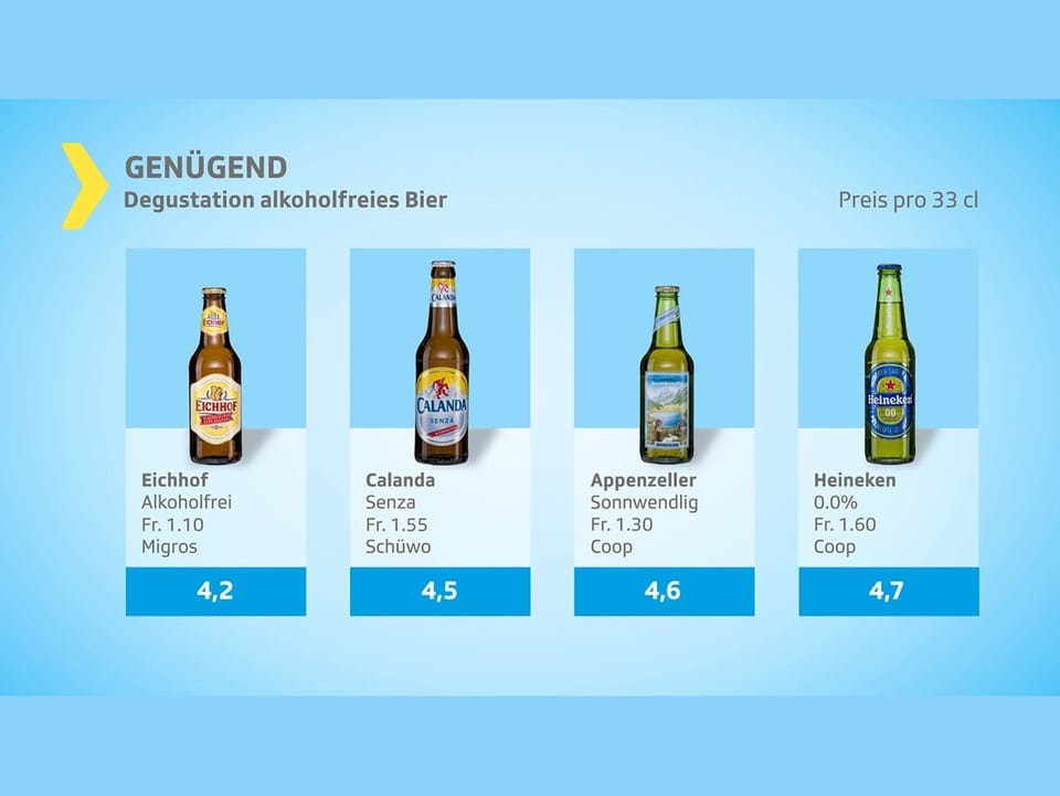 Hat Alkoholfreies Bier Weniger Kalorien