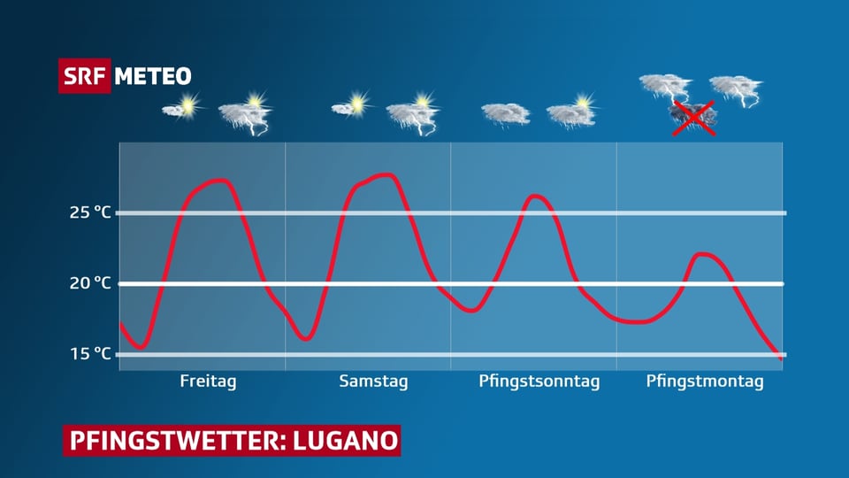 Aufatmen angesagt - Pfingstwetter - Optimistische Wettermodelle siegen ...
