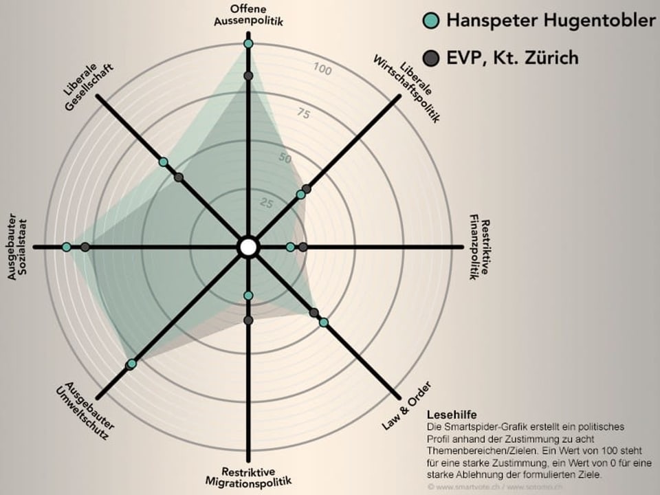 Das sind die Herausforderer - Wer zieht neu in die Zürcher Regierung ...