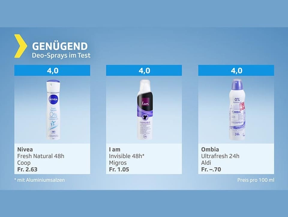 Zwölf Deo-Sprays im Labortest - Allergien aus dem Deo - Kassensturz ...