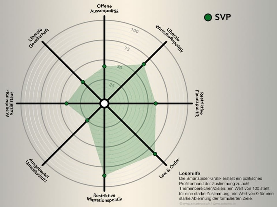 Wahlen Basel-Stadt - SVP: «Wir haben in der Sicherheitspolitik massive ...