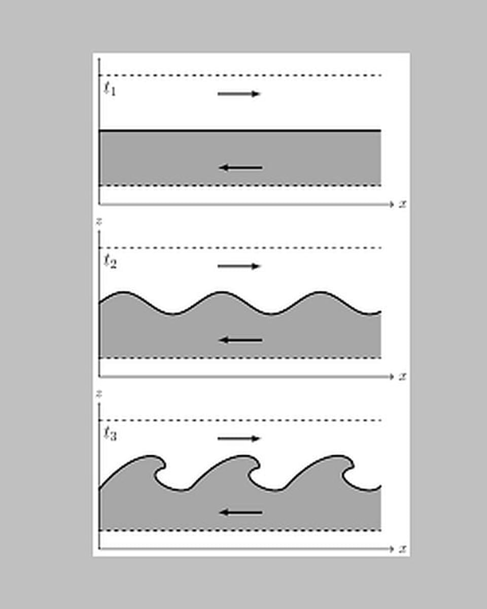 Kelvin-Helmholtz - Wolken wie Wellen - Meteo - SRF