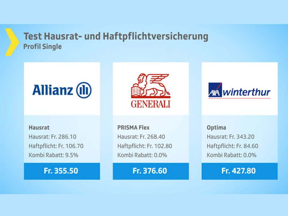Hausrat Und Haftpflichtversicherung