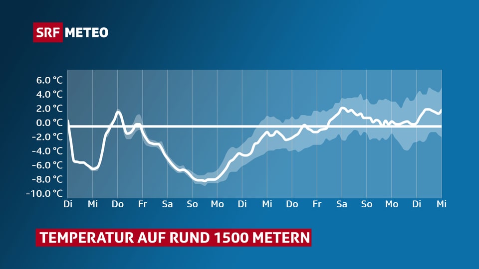 Schneehöhe - Bleibt der Schnee in den Bergen? - Meteo - SRF