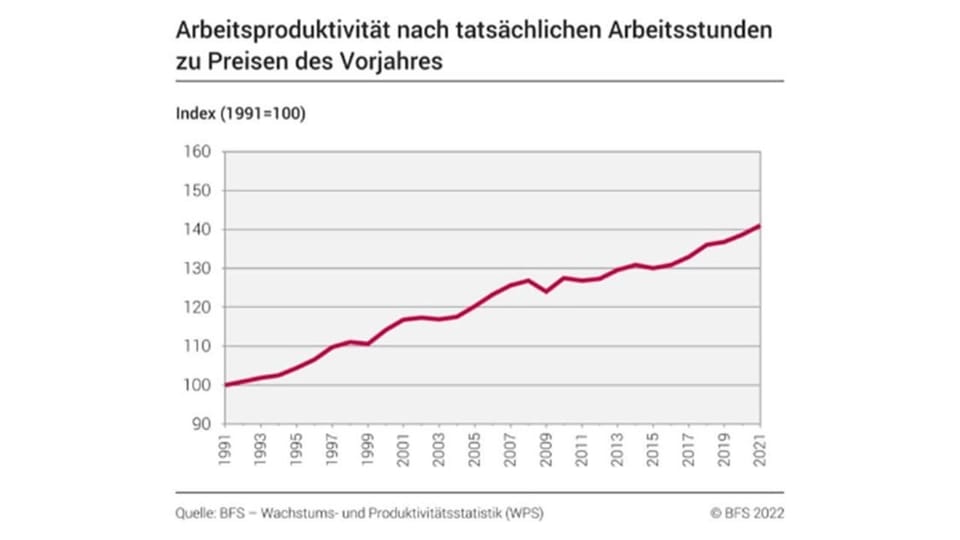 Steigende Inflation - Gewerkschaftsbund fordert bis zu 5 Prozent ...