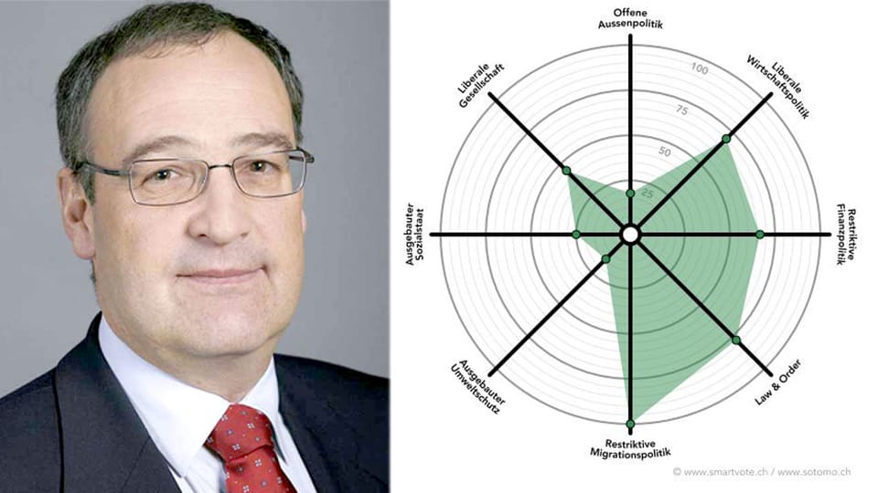 Bundesratswahlen 2015 - Guy Parmelin: Vom Landwirt zum Bundesrat - News ...