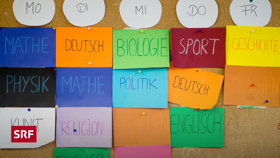 Geschichte, Geografie - Schule früher und heute - SRF school - SRF