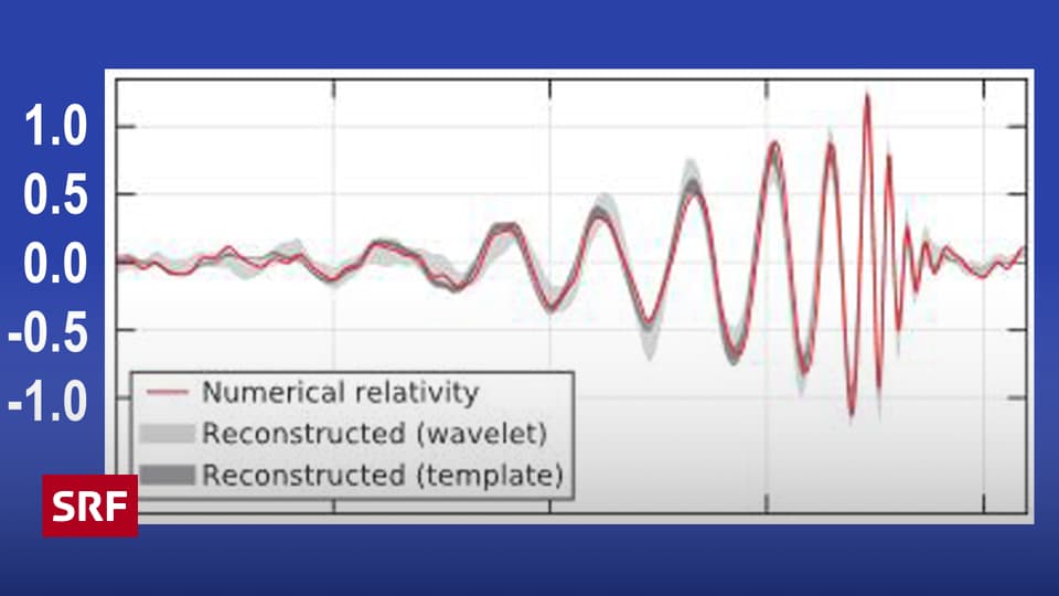 Einstein Online - «Wusch» – so klingt eine Gravitationswelle - Einstein ...
