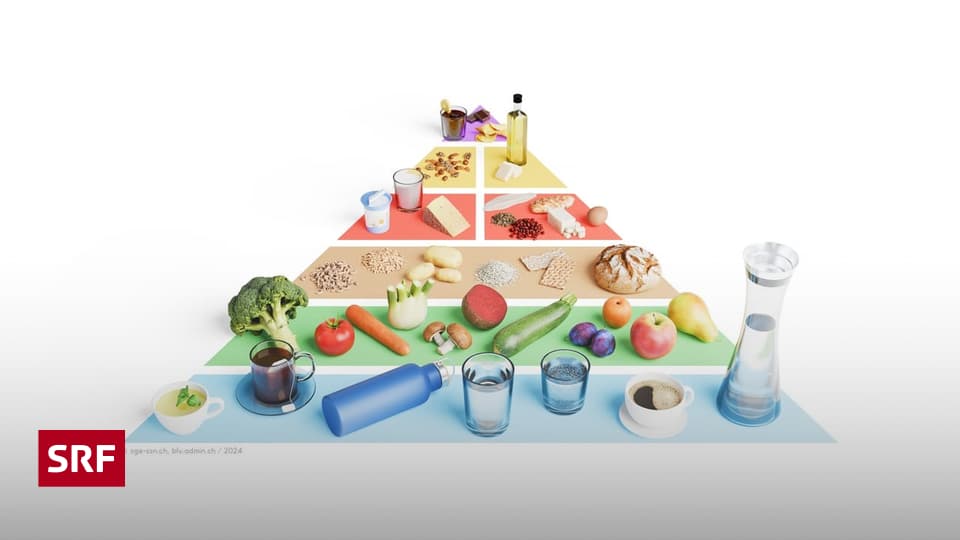 Facelifting der Lebensmittelpyramide: Fünf wichtige Neuerungen - Radio ...
