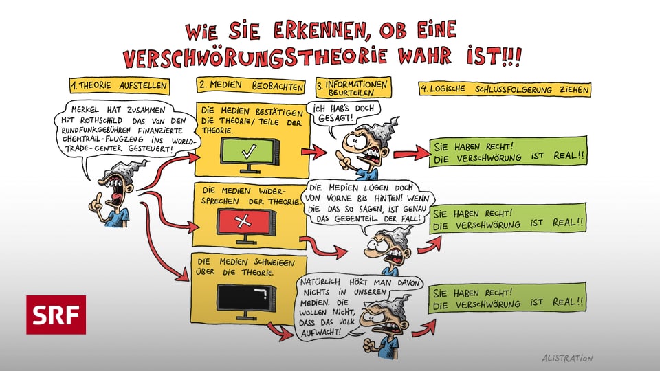 #SRFglobal - Ist die Verschwörung wahr? - #SRFglobal - SRF