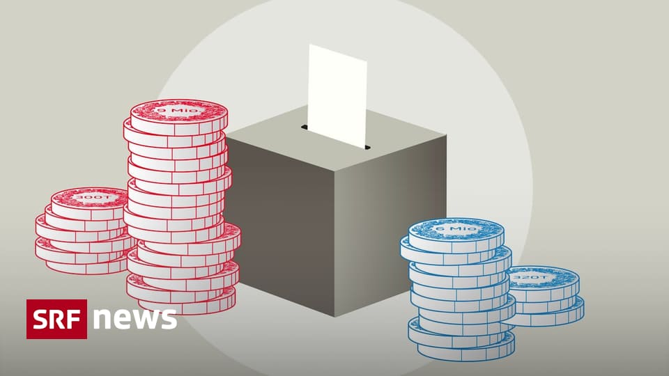 «Keine 10-Mio-Schweiz» - So viel Geld fliesst in die ...