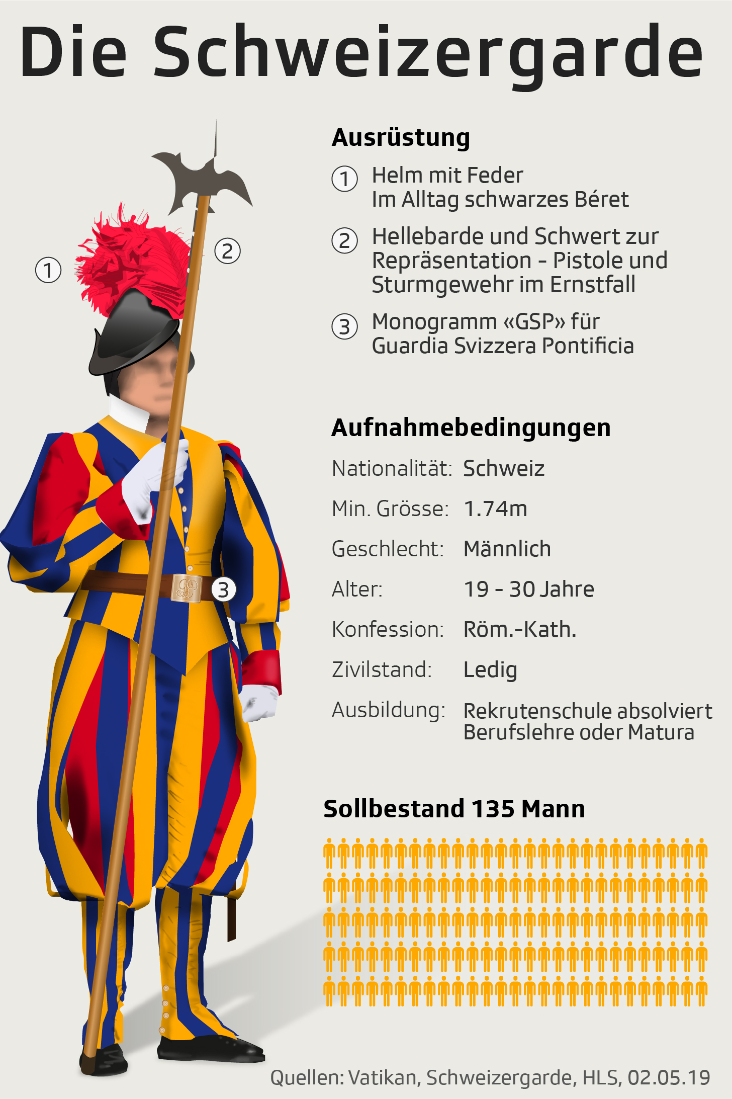 Schweizer Garde / Schweizergarde - Das coronavirus hat die schweizer ...