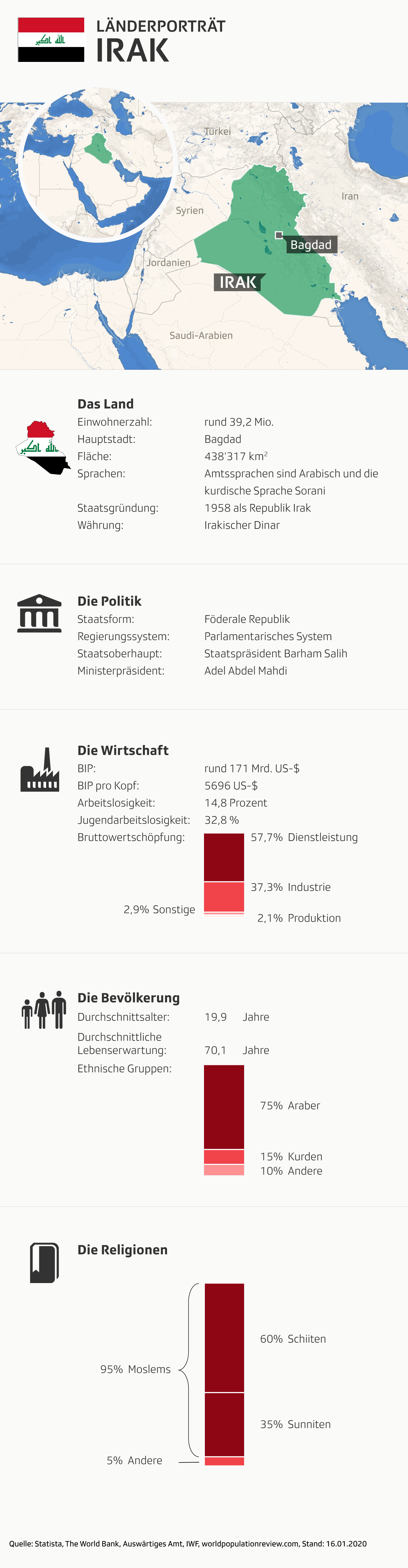Spielball der Grossmächte - Wie Iraks Jugend für Demokratie und Frieden ...