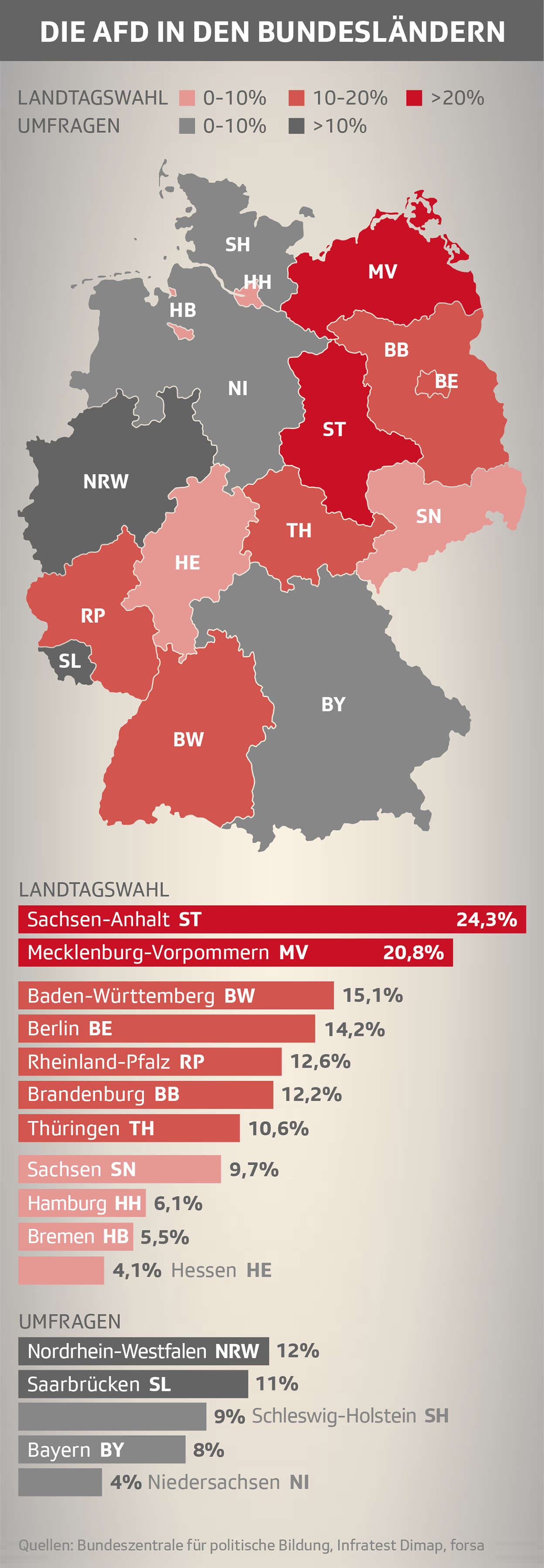 Infografik So Stark Ist Die Afd In Den Bundesländern News Srf