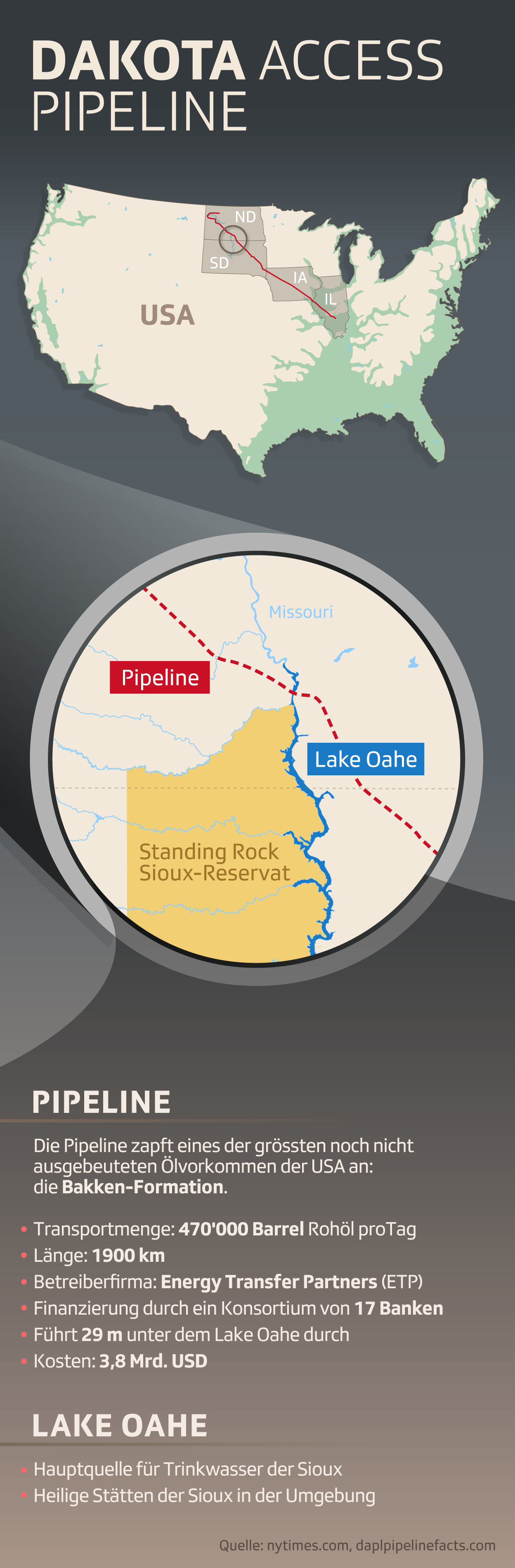 Umstrittene US-Pipeline - Was Sie über die Ölleitung in North Dakota ...