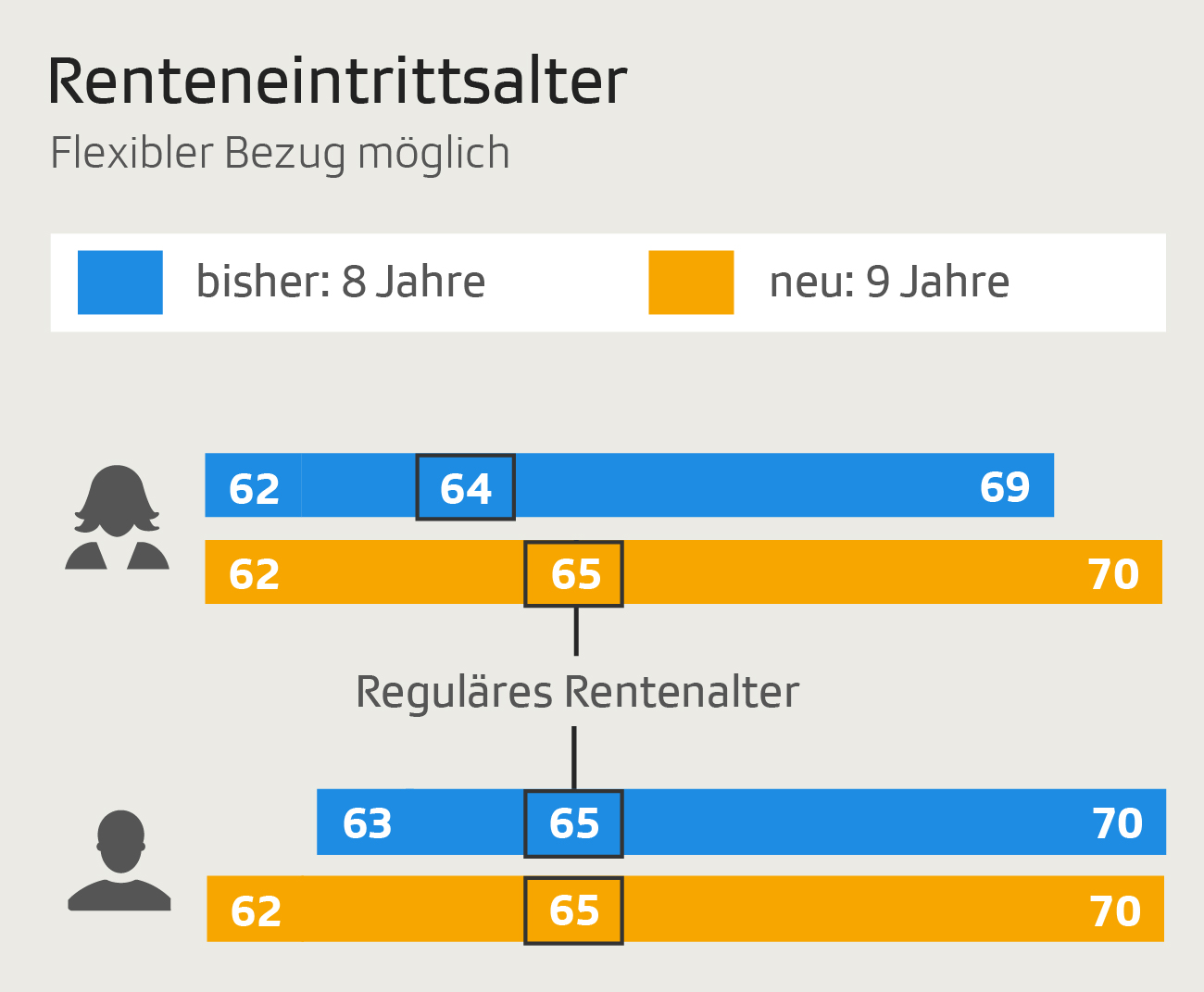 Altersvorsorge 2020 - Infografik: So sieht die Rentenreform aus - News ...
