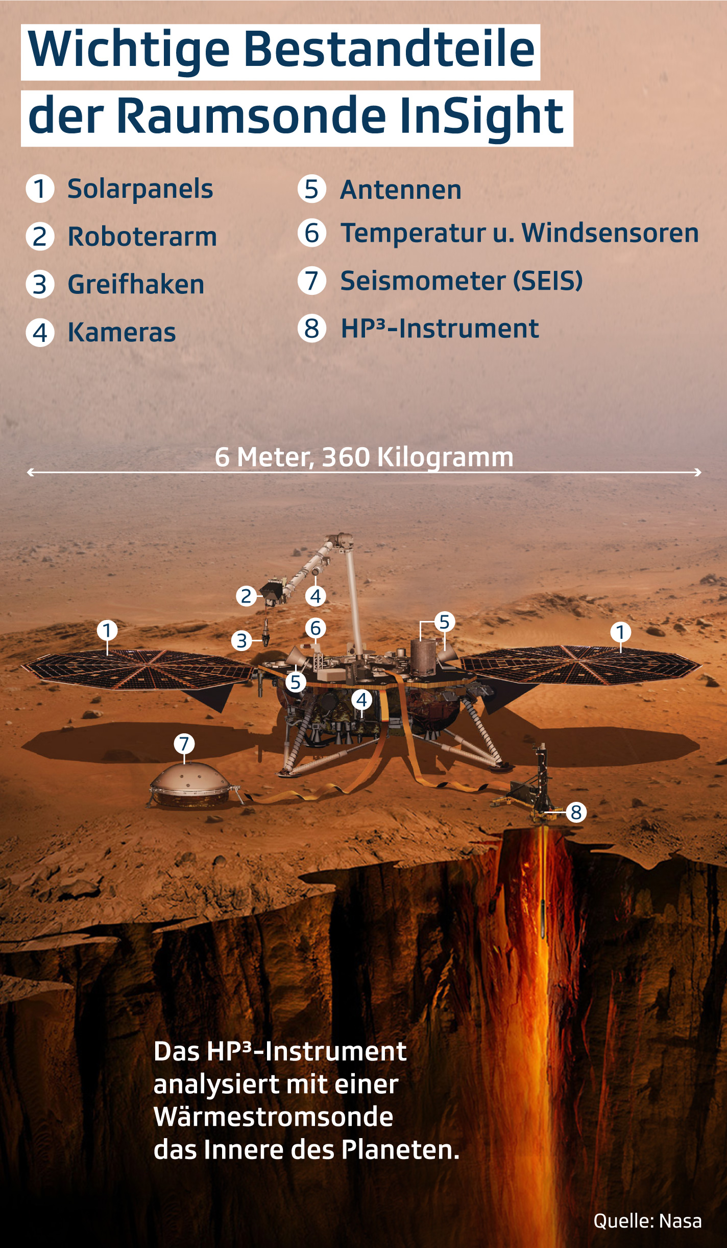 Marsroboter «InSight» - Nasa-Sonde landet auf dem Mars – um die Erde zu ...