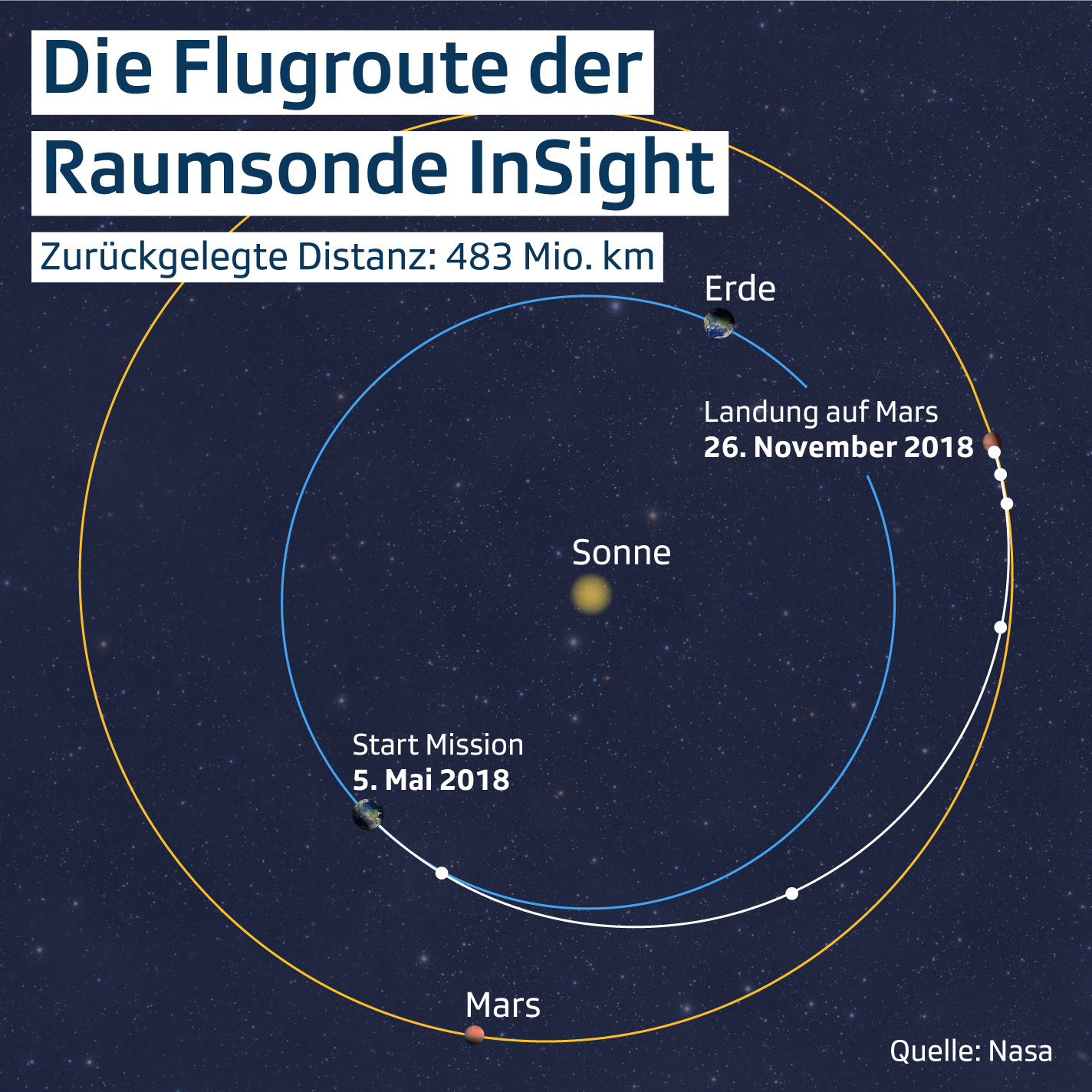 Marsroboter «InSight» - Nasa-Sonde landet auf dem Mars – um die Erde zu ...