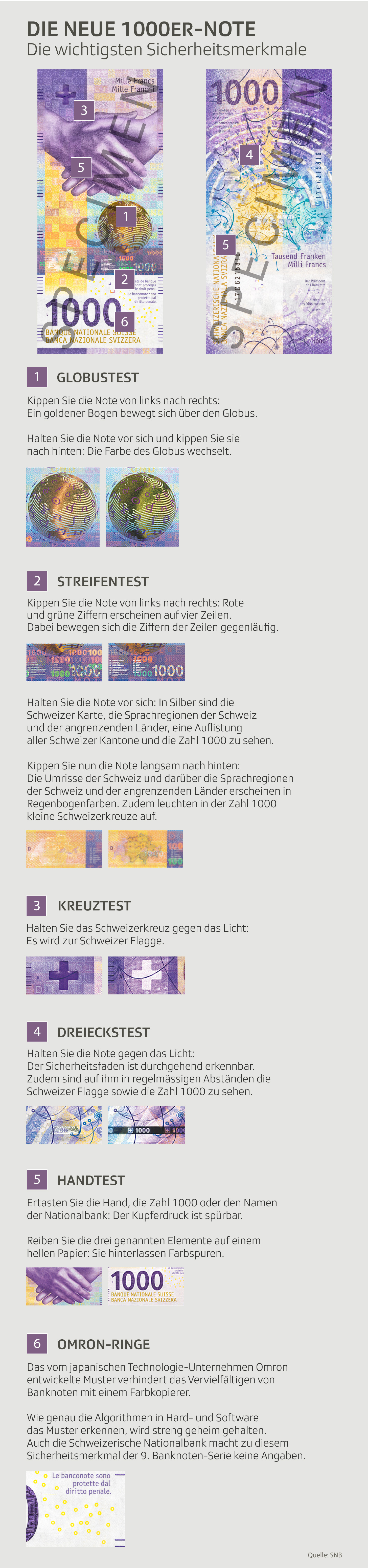 Neue 1000er-Note - Infografik: So erkennen Sie Fälschungen - News - SRF