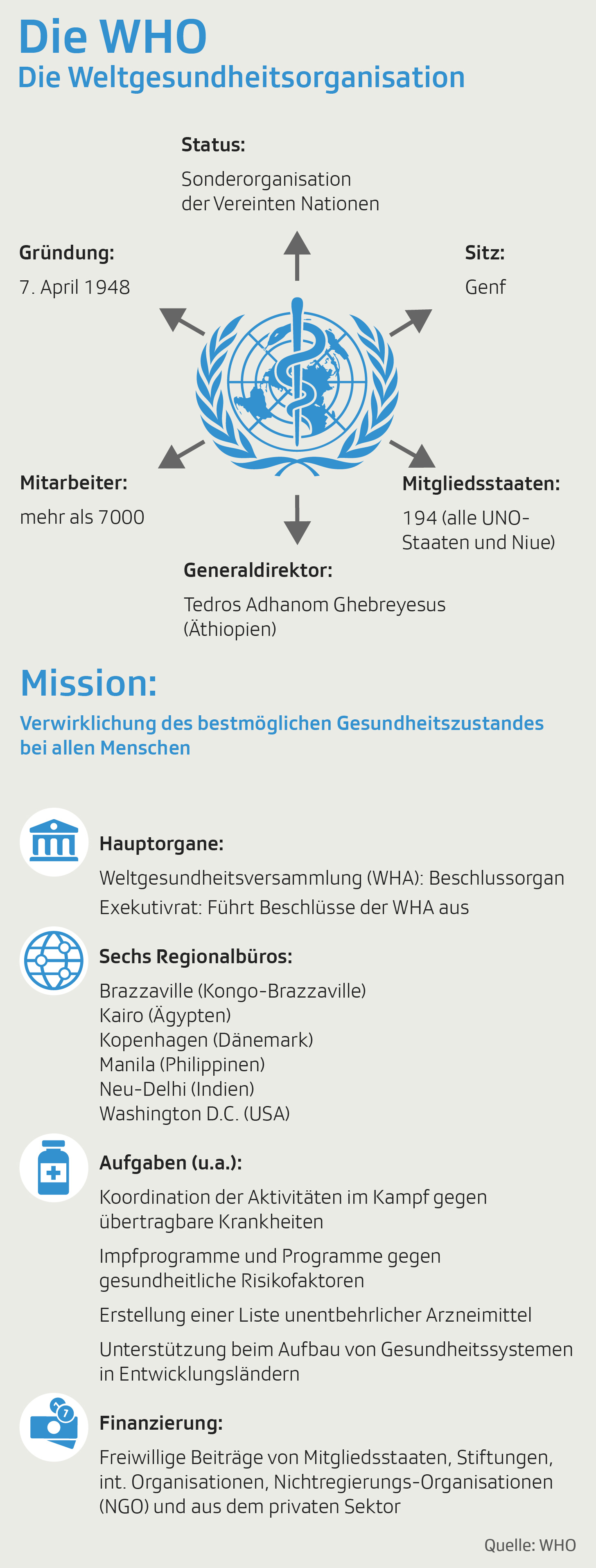 Diplomatie zu Coronazeiten - Verkehrte Welt in der WHO - News - SRF